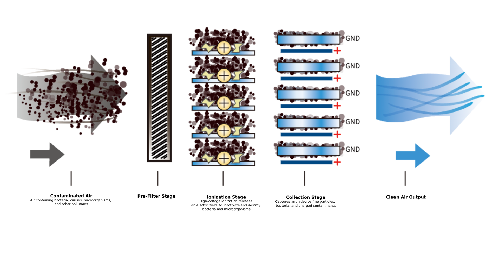 Electrostatic Air Filter | mayair61